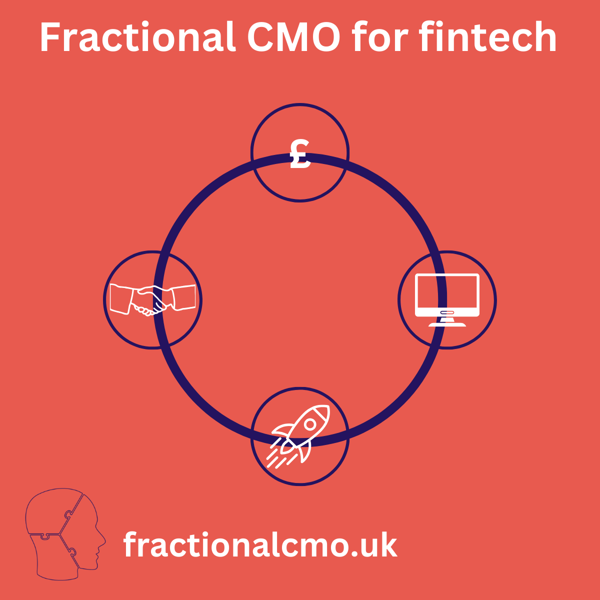 Fractional CMO for Fintechs | Richard Leader - fractional CMO - 20 years marketing experience at ...