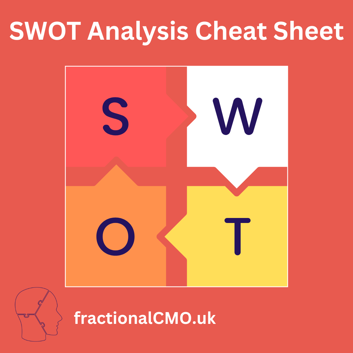 SWOT Analysis Cheat Sheet | Richard Leader - fractional CMO - 20 years ...
